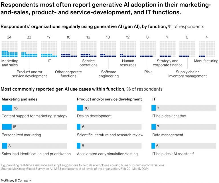 The Evolution of AI & ML: Advancements from the 1980s to Present