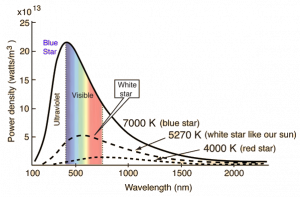 History of Quantum Thought: Part 1 - From Planck to the Second Quantum ...